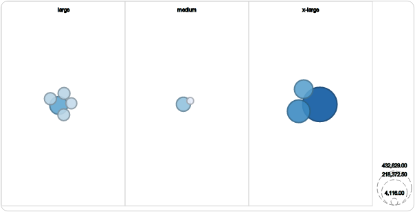Github Lfloresgravity Bubbles The Bubbles Chart With Centered