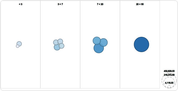 Github Lfloresgravity Bubbles The Bubbles Chart With Centered